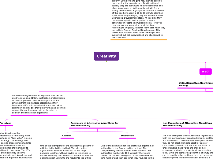 Creativity - Mind Map